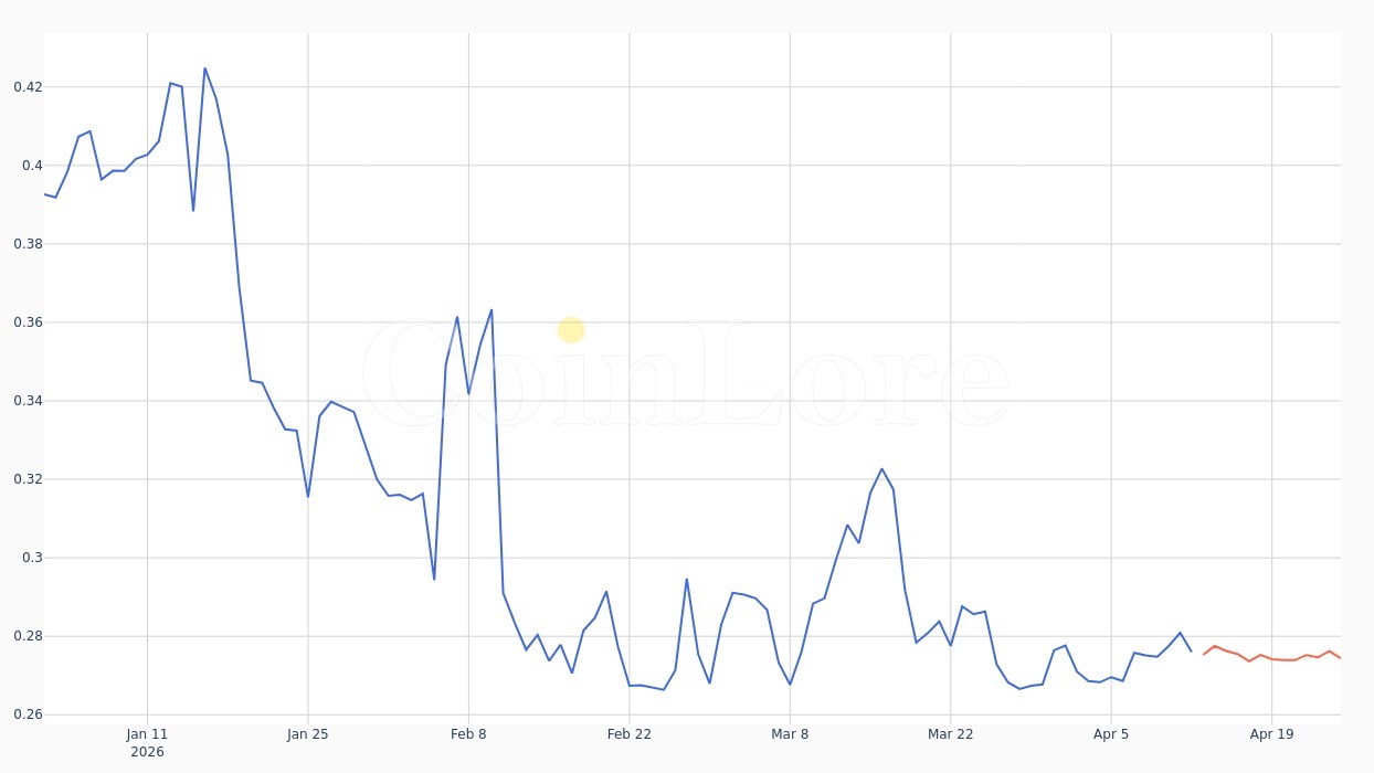 Liquity краткосрочный прогноз курса