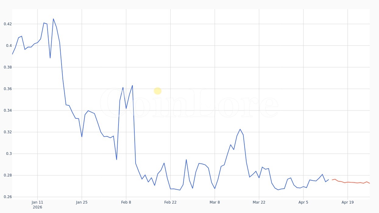 Liquity краткосрочный прогноз курса