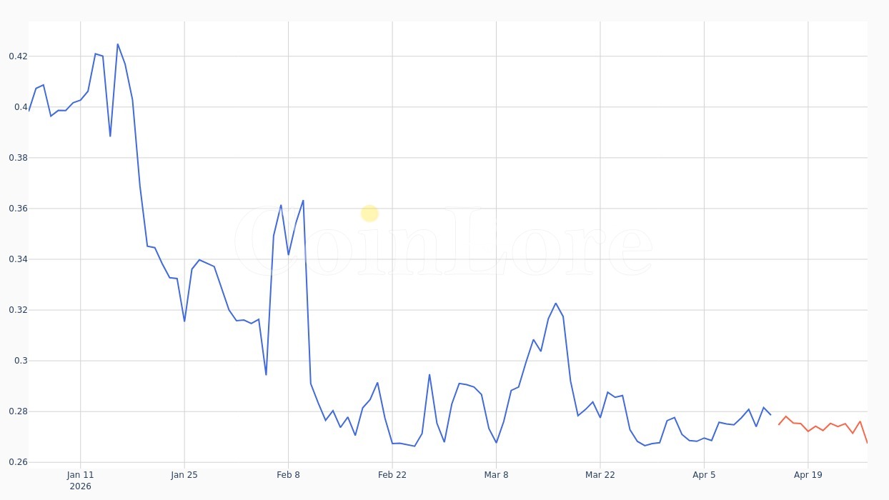 Liquity краткосрочный прогноз курса