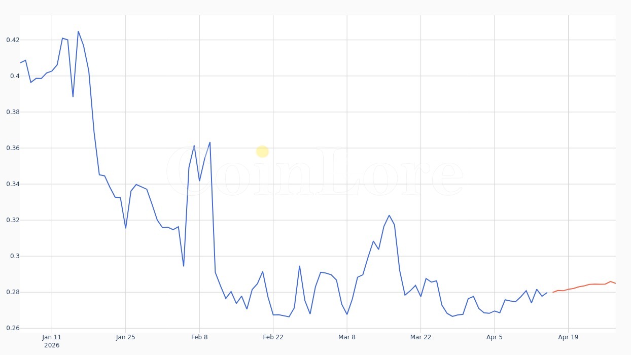 Liquity краткосрочный прогноз курса