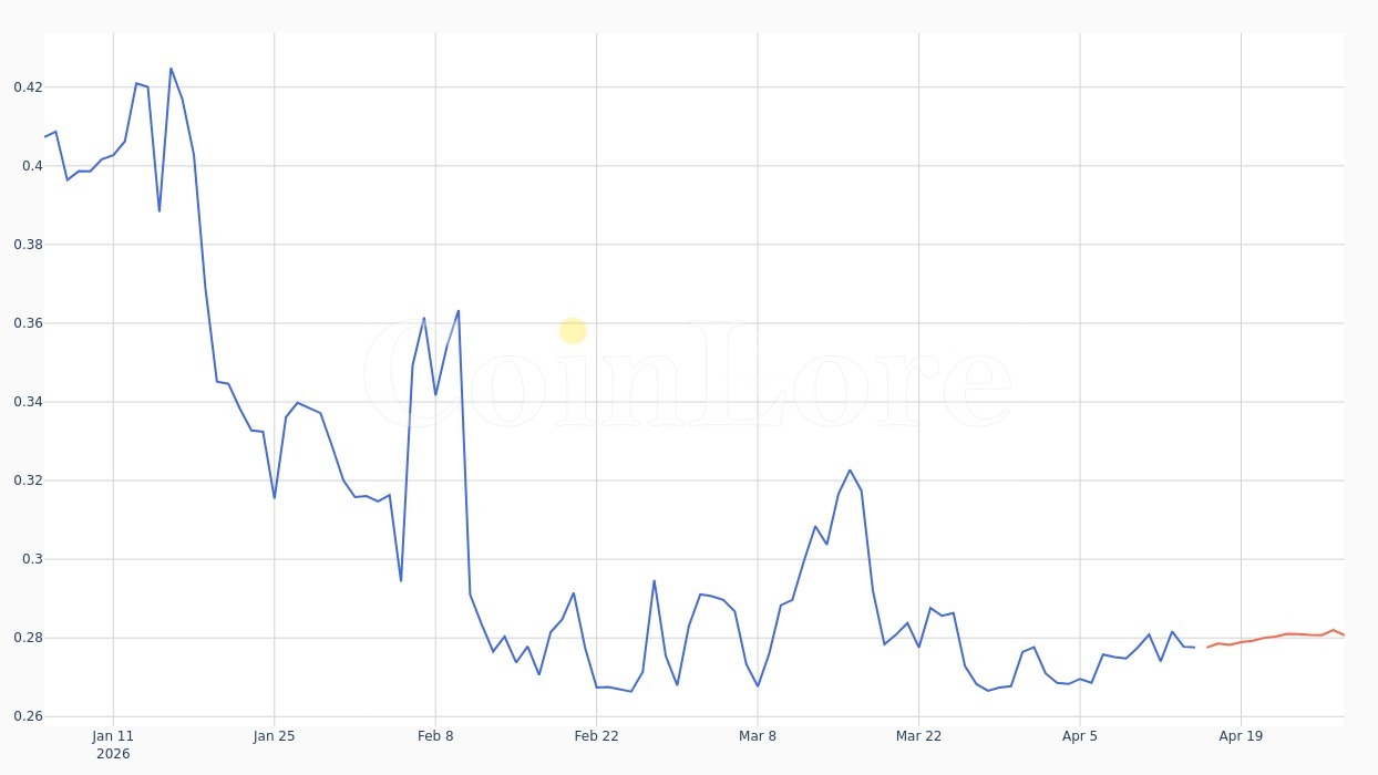 Liquity краткосрочный прогноз курса