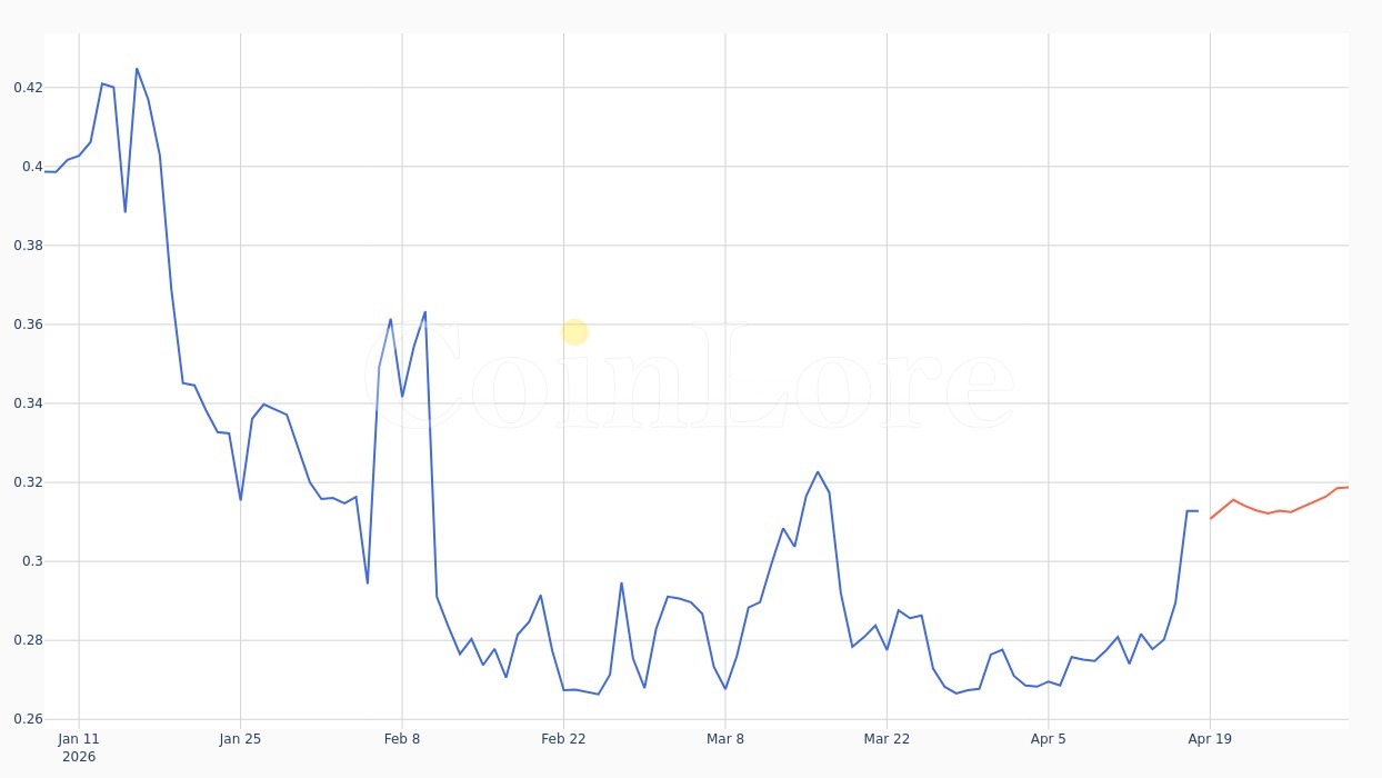 Liquity краткосрочный прогноз курса