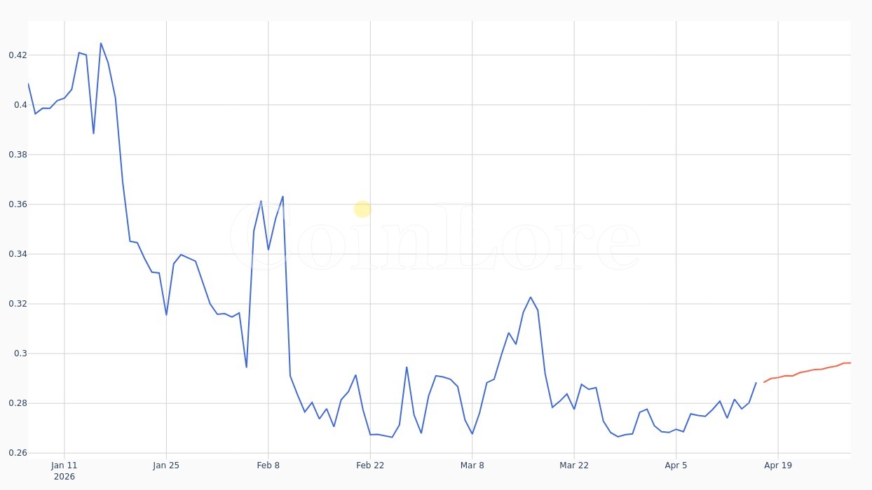 Liquity краткосрочный прогноз курса