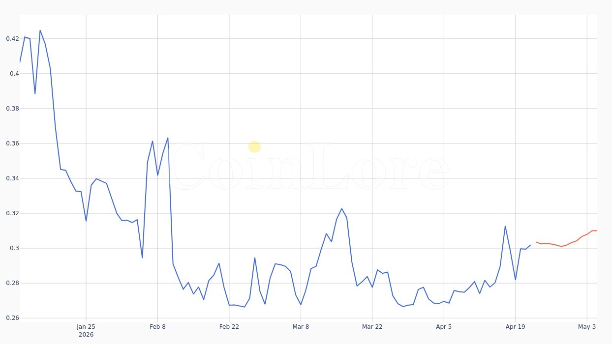 Liquity краткосрочный прогноз курса