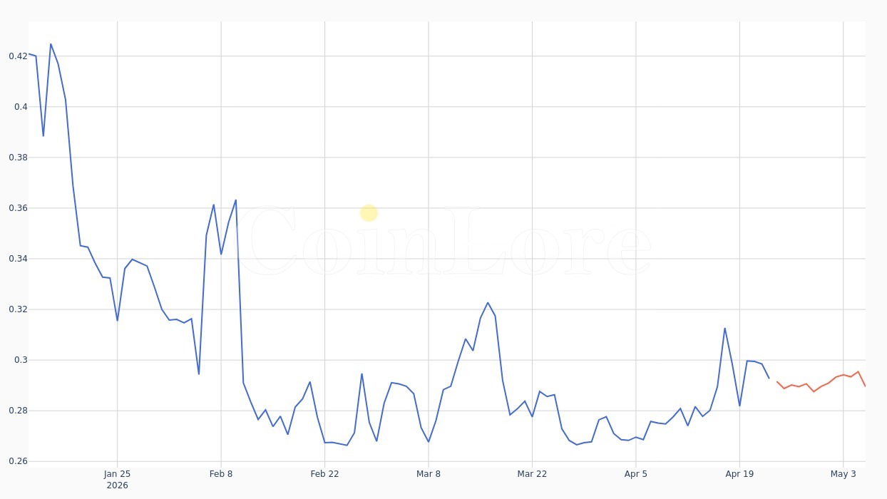 Liquity краткосрочный прогноз курса