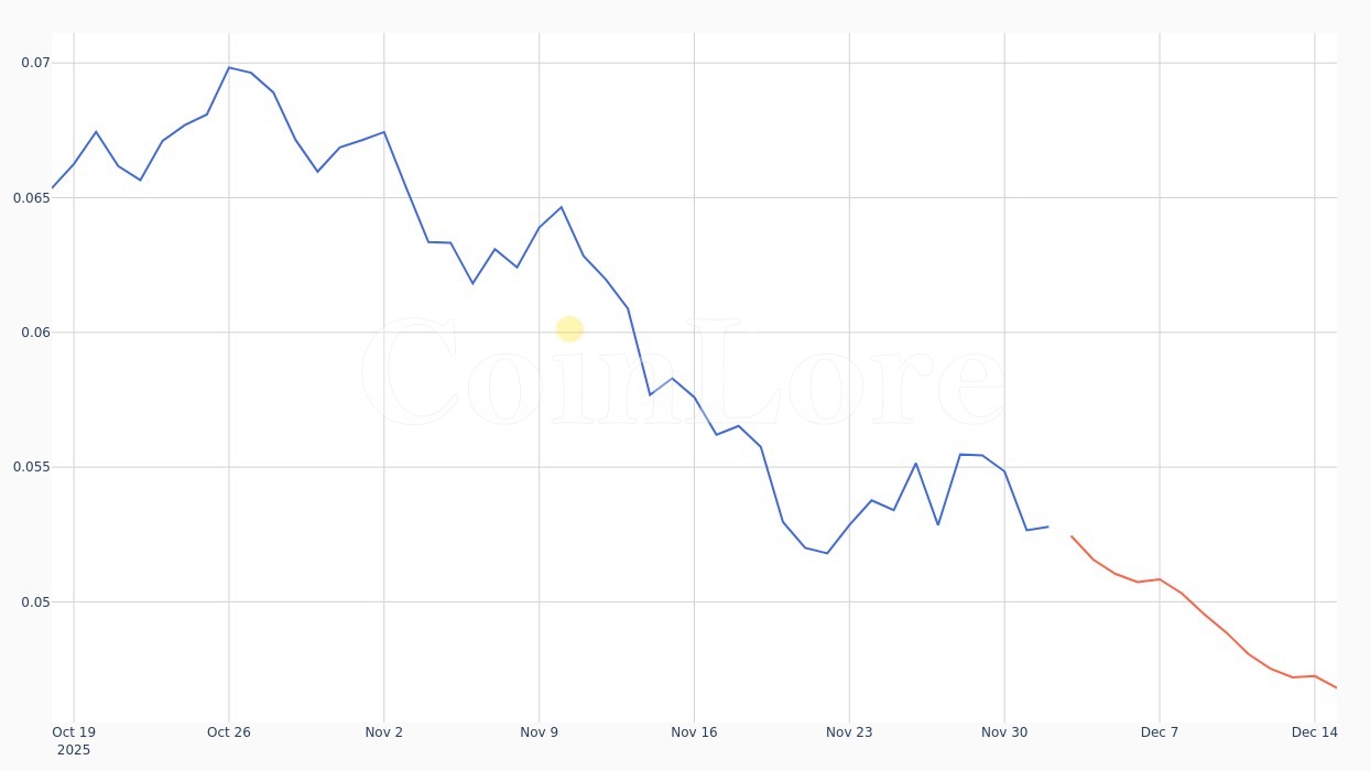 LiteBar short-term price prediction