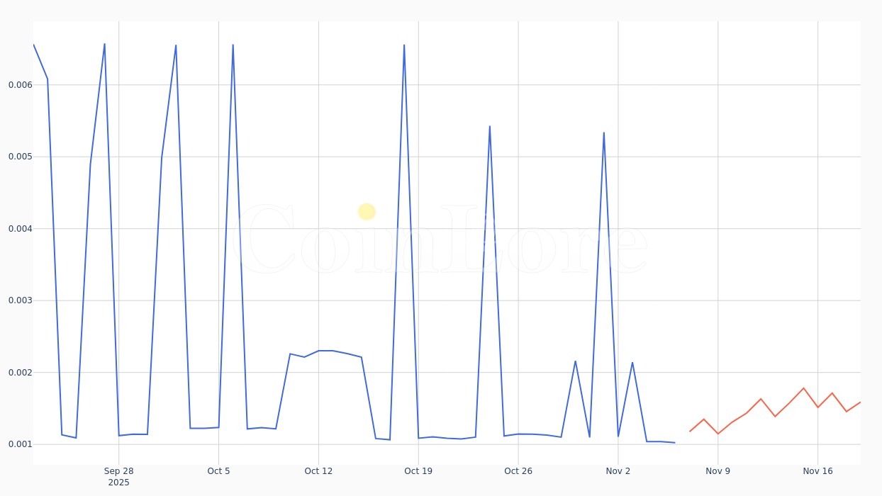 Litecoin Cash short-term price prediction