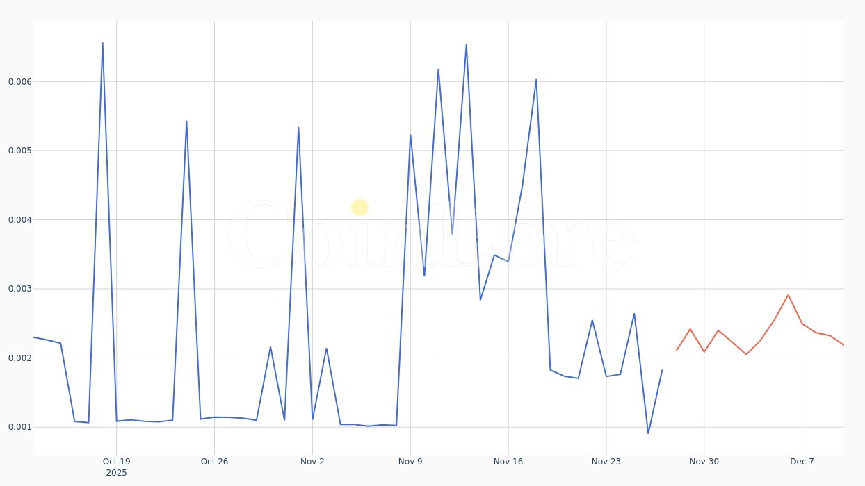 Litecoin Cash short-term price prediction