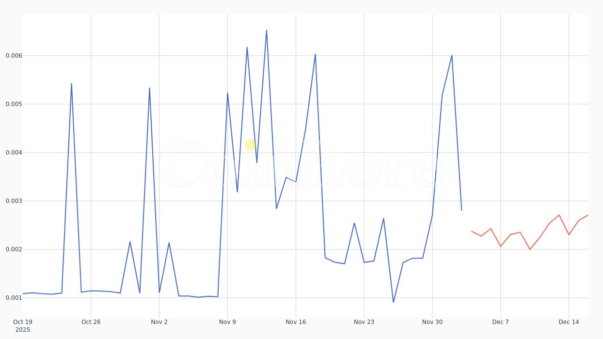 Litecoin Cash short-term price prediction