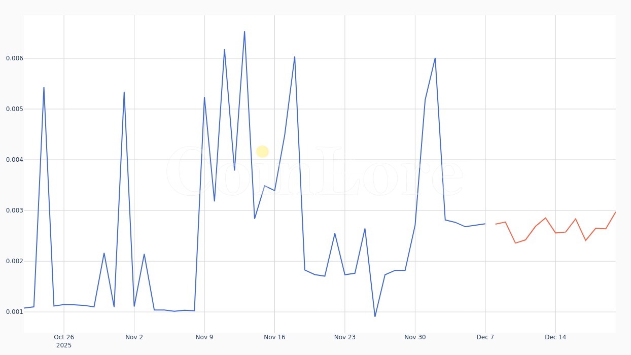 Litecoin Cash short-term price prediction