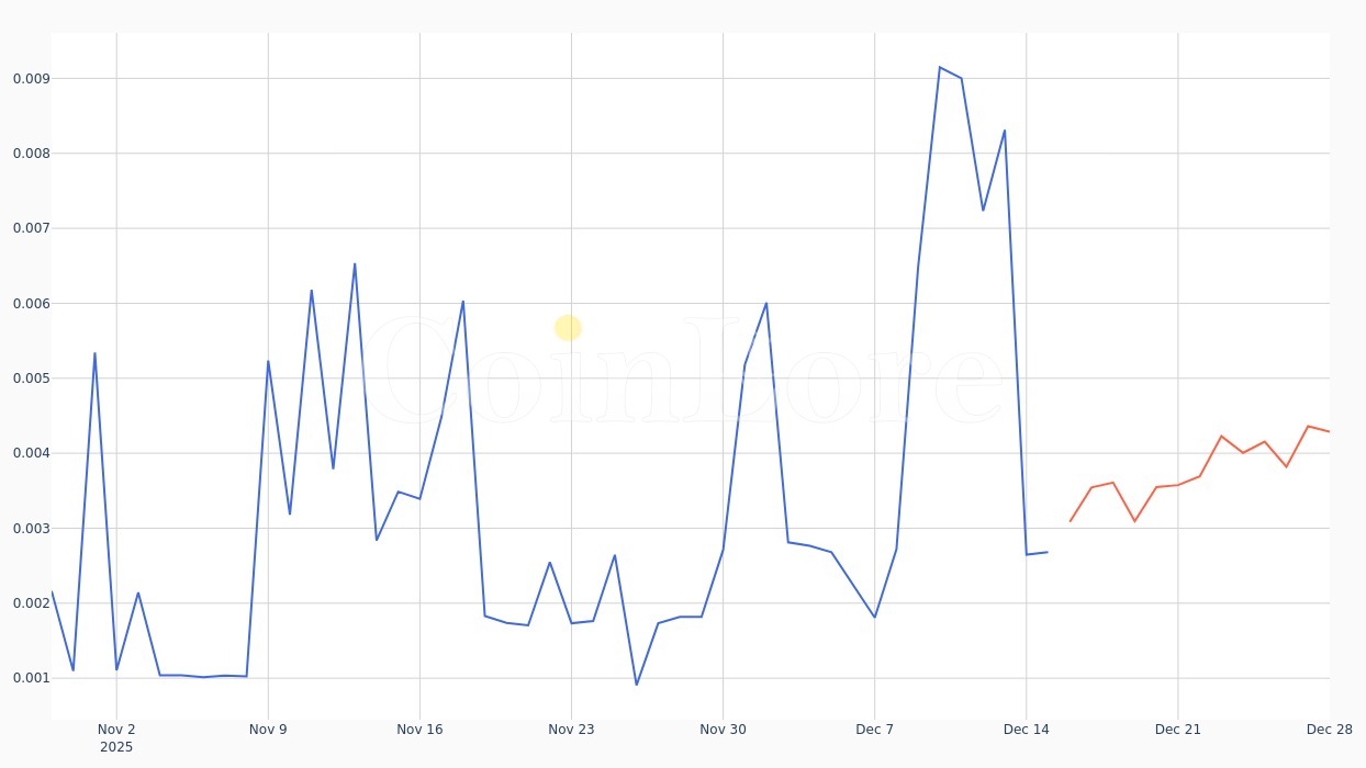 Litecoin Cash short-term price prediction