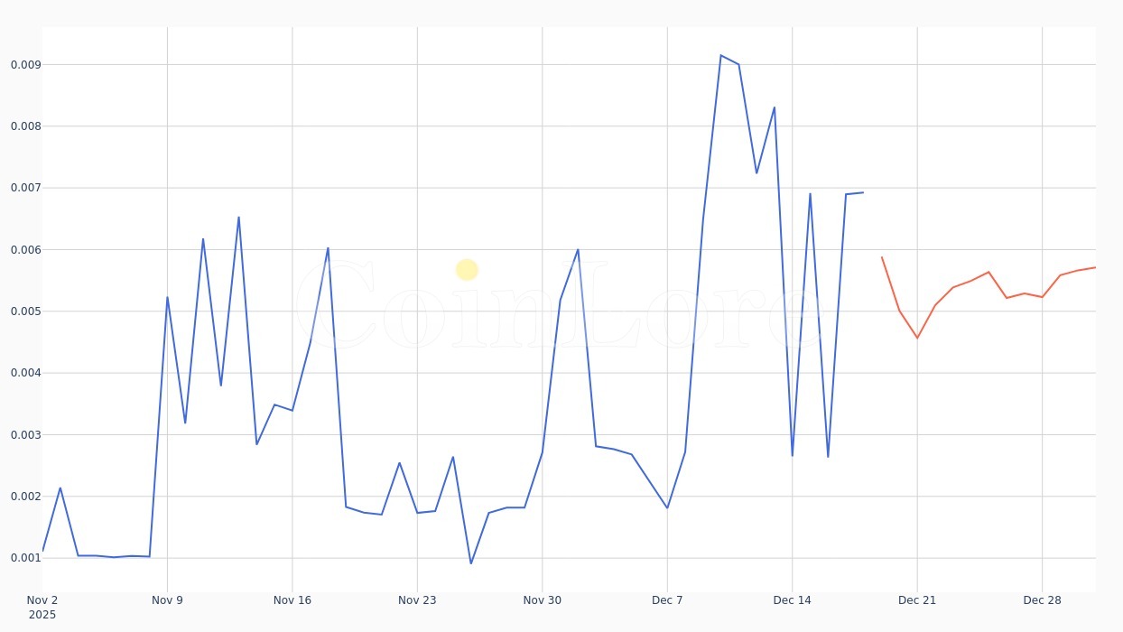 Litecoin Cash краткосрочный прогноз курса