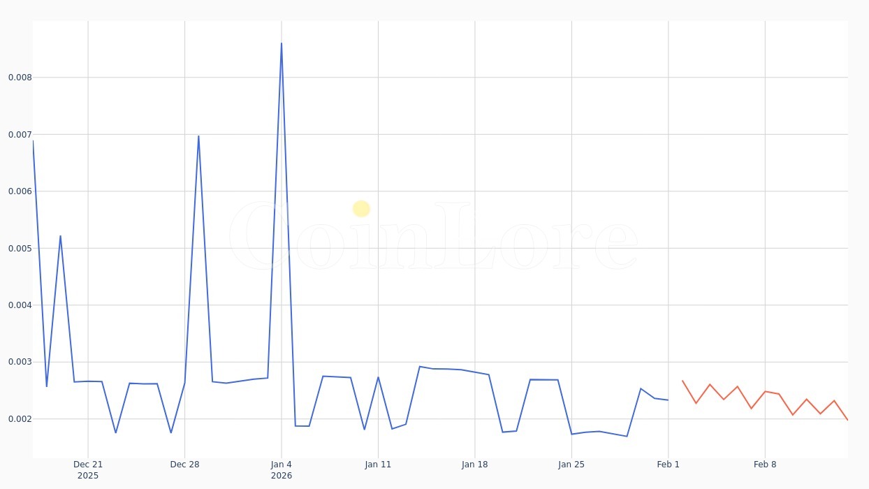 Litecoin Cash краткосрочный прогноз курса