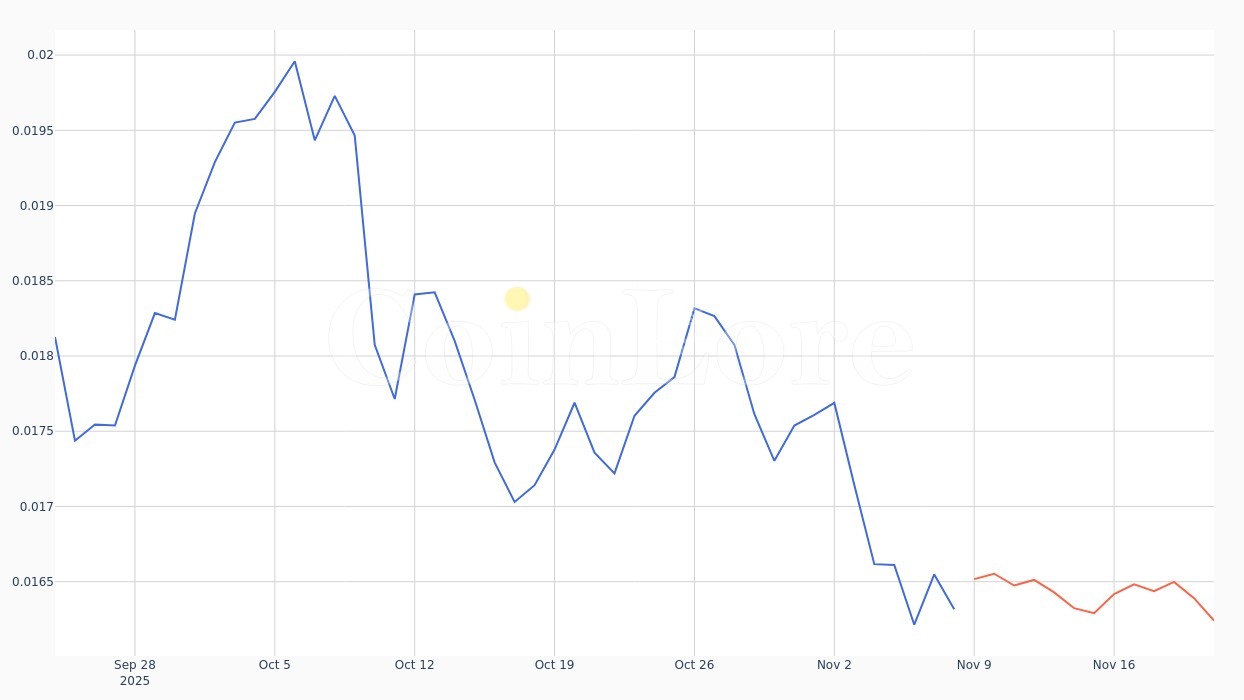 Litecoin Plus short-term price prediction