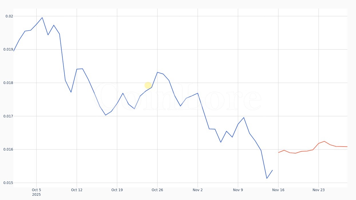Litecoin Plus short-term price prediction