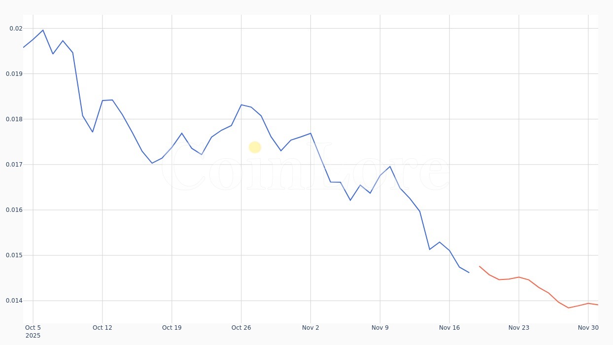 Litecoin Plus short-term price prediction