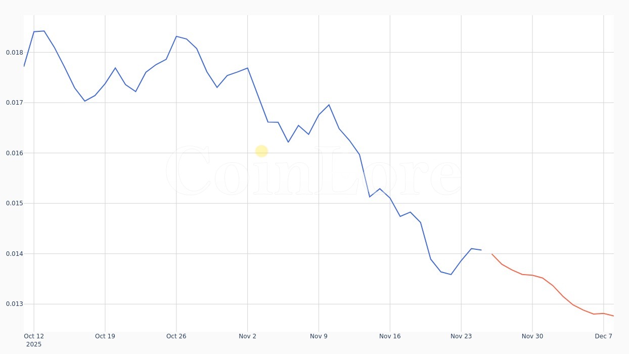 Litecoin Plus short-term price prediction