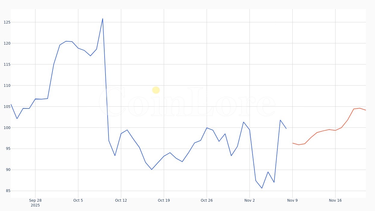 Лайткоин краткосрочный прогноз курса