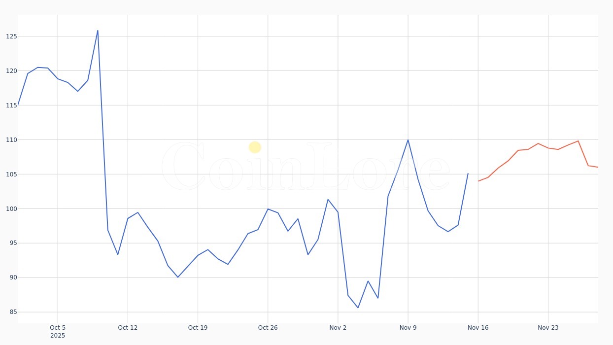 Лайткоин краткосрочный прогноз курса