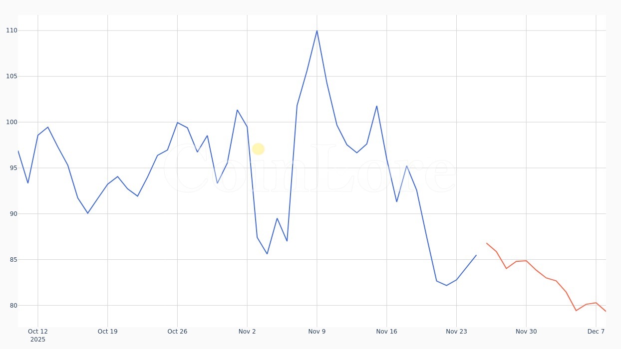 Лайткоин краткосрочный прогноз курса