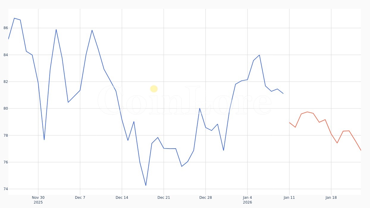 Лайткоин краткосрочный прогноз курса