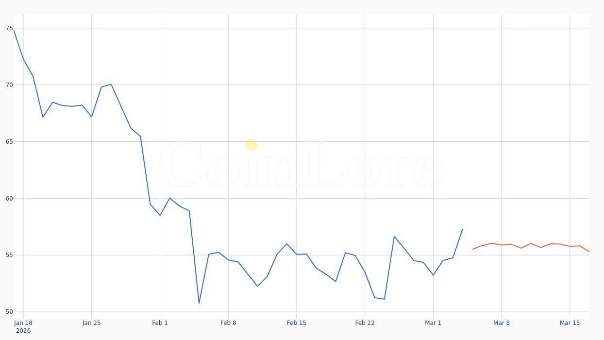 Predicción del precio a corto plazo de Litecoin