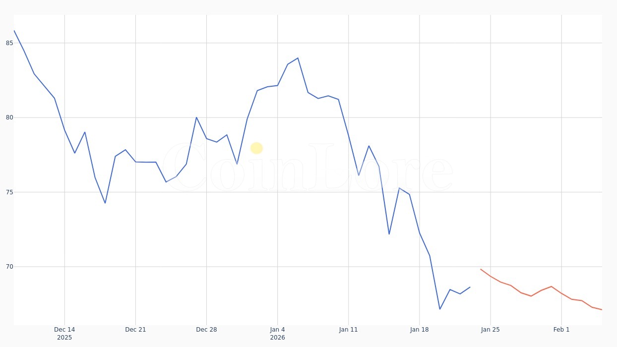 Лайткоин краткосрочный прогноз курса