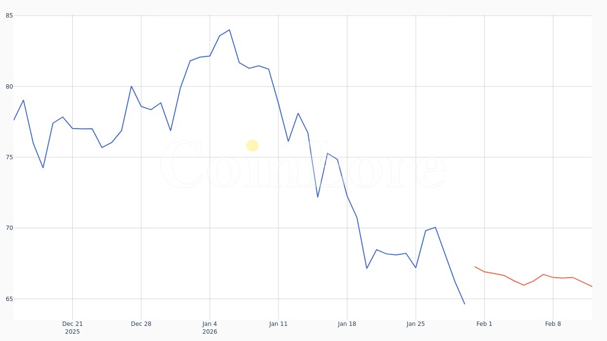 Лайткоин краткосрочный прогноз курса