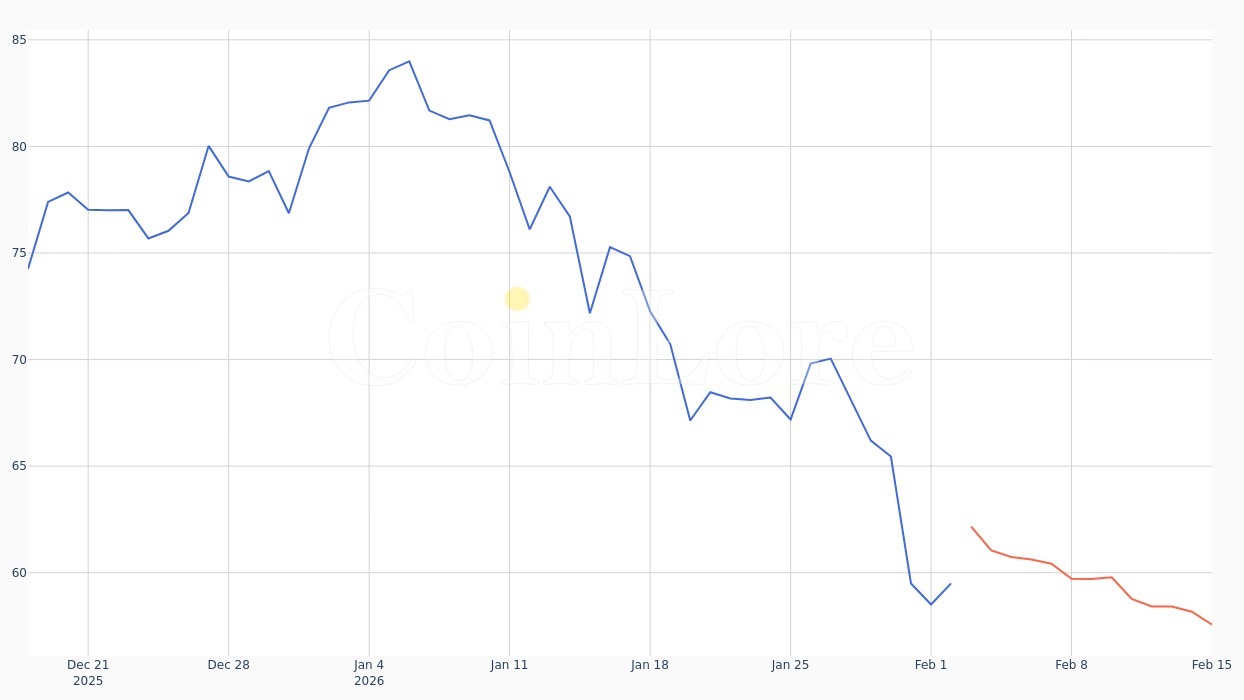 Лайткоин краткосрочный прогноз курса