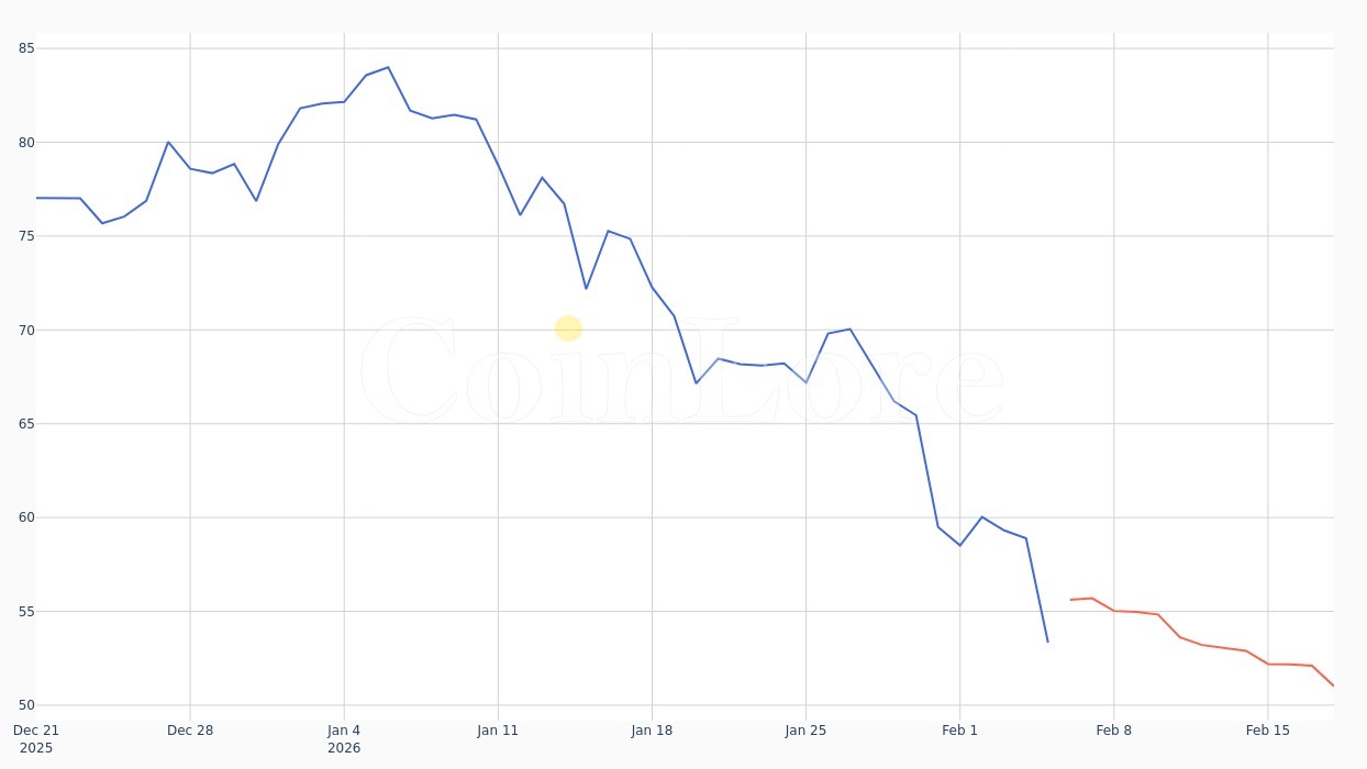 Predicción del precio a corto plazo de Litecoin