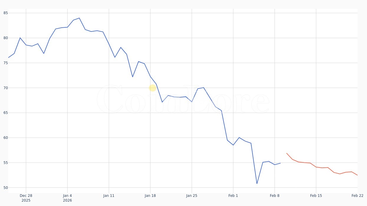 Лайткоин краткосрочный прогноз курса