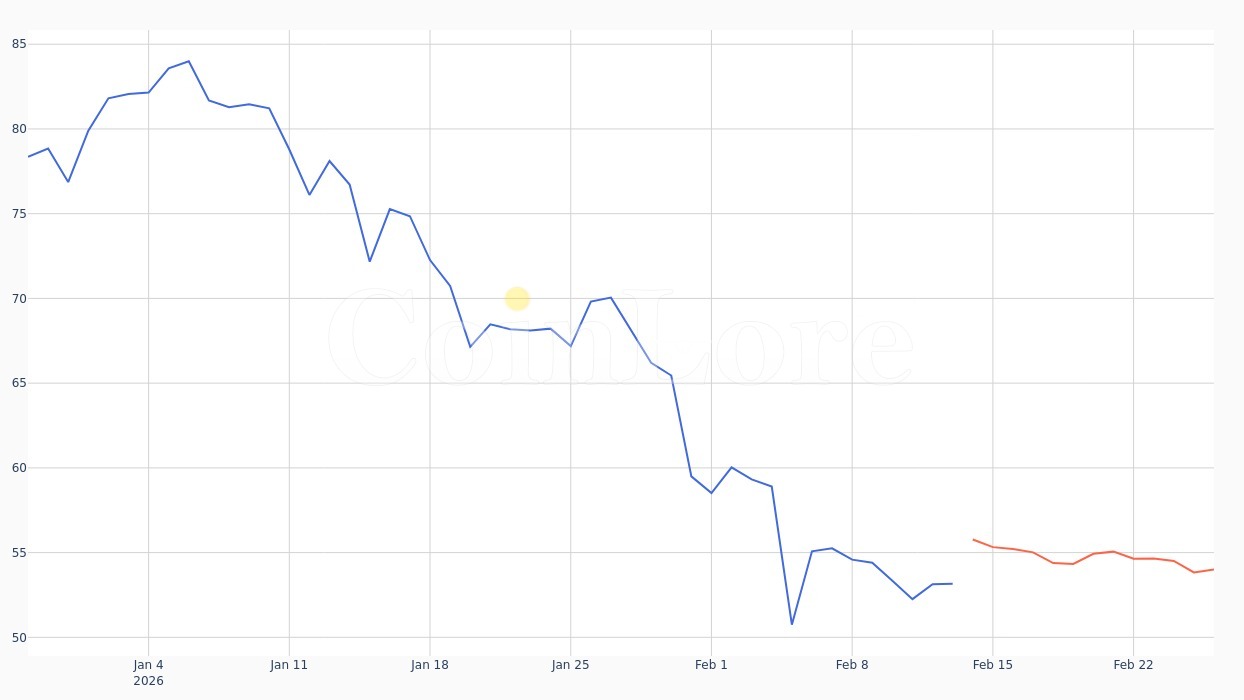 Лайткоин краткосрочный прогноз курса