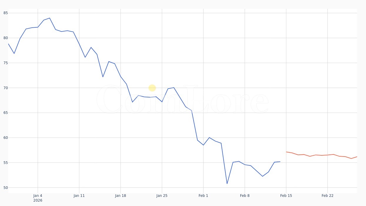 Лайткоин краткосрочный прогноз курса