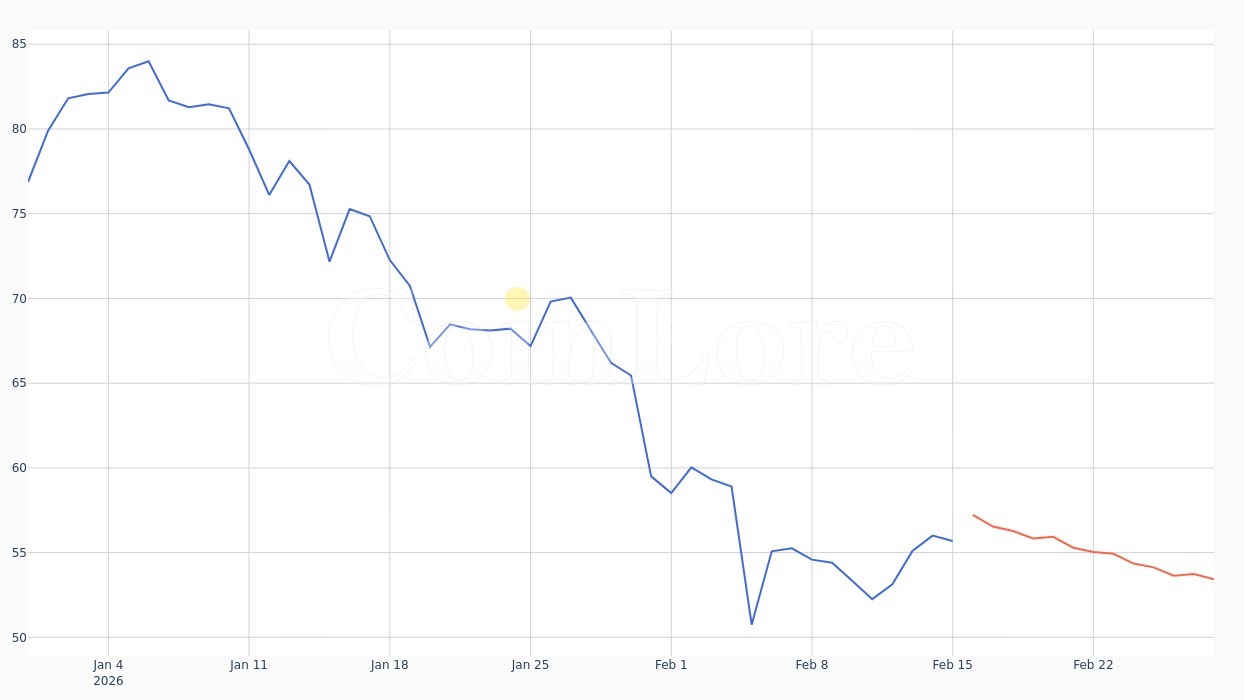 Лайткоин краткосрочный прогноз курса