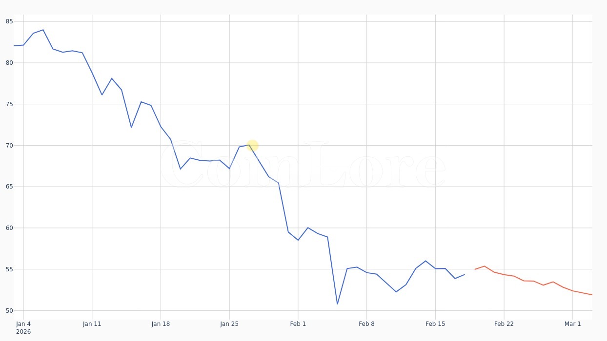Лайткоин краткосрочный прогноз курса