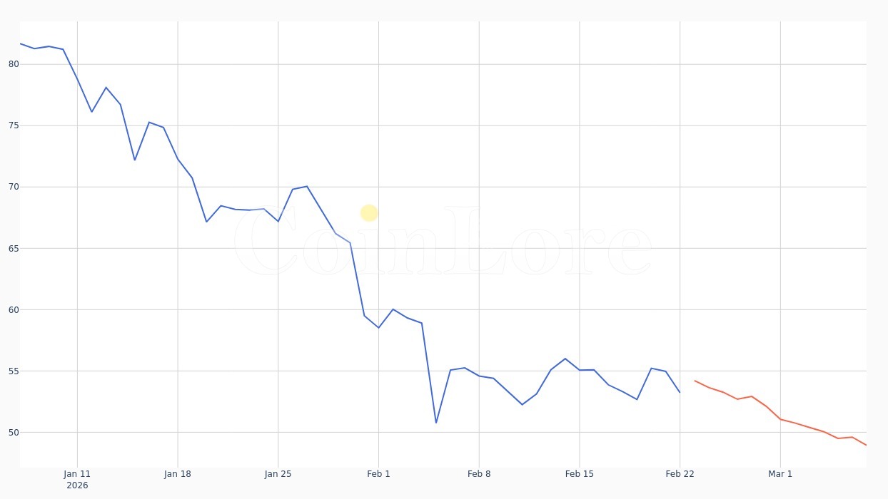 Лайткоин краткосрочный прогноз курса
