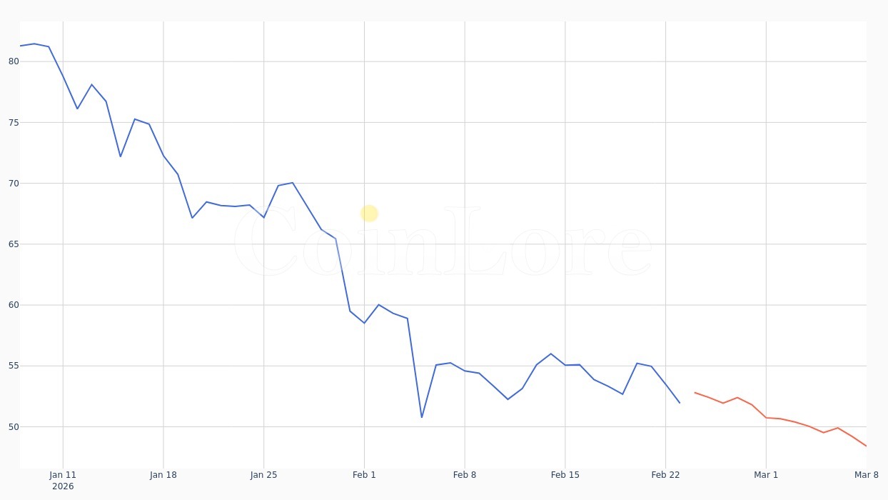 Лайткоин краткосрочный прогноз курса