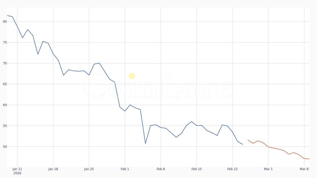 Лайткоин краткосрочный прогноз курса