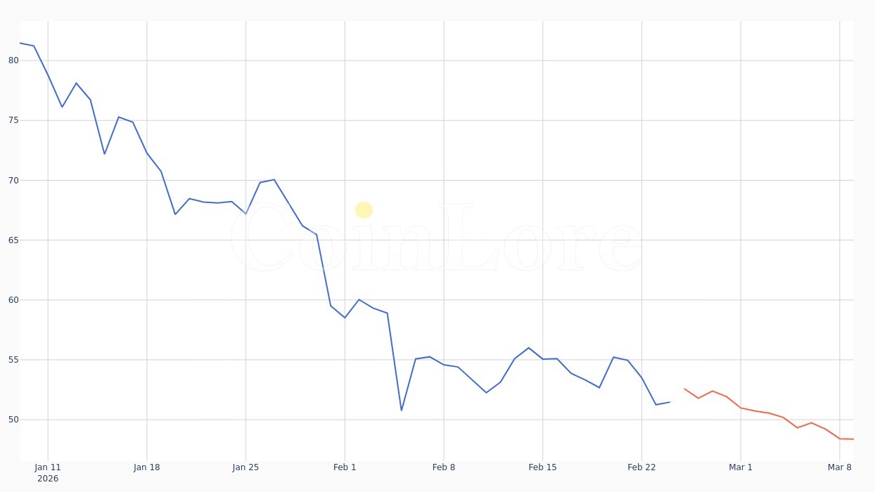Лайткоин краткосрочный прогноз курса