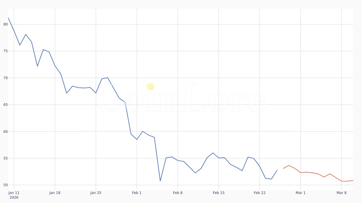 Лайткоин краткосрочный прогноз курса