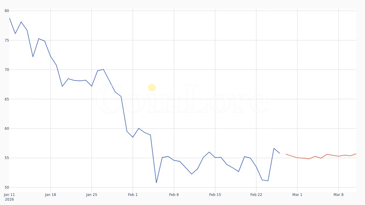 Лайткоин краткосрочный прогноз курса