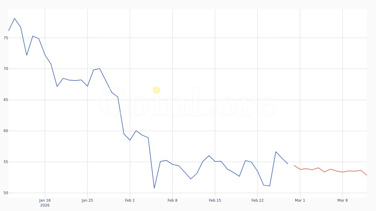 Лайткоин краткосрочный прогноз курса