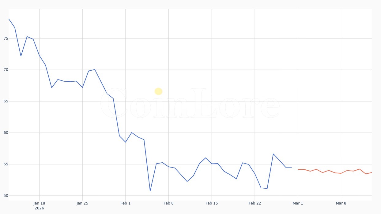Лайткоин краткосрочный прогноз курса