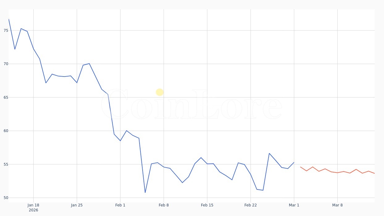 Лайткоин краткосрочный прогноз курса