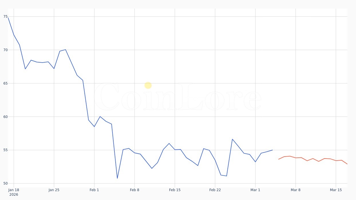Лайткоин краткосрочный прогноз курса