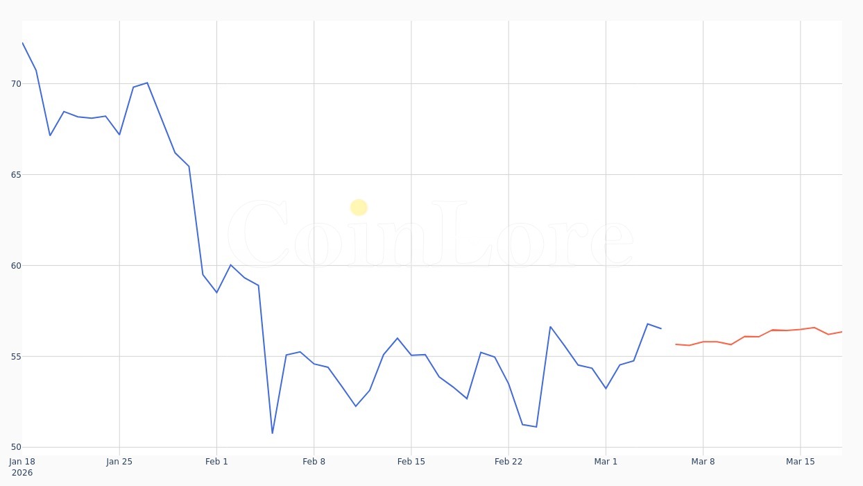 Лайткоин краткосрочный прогноз курса