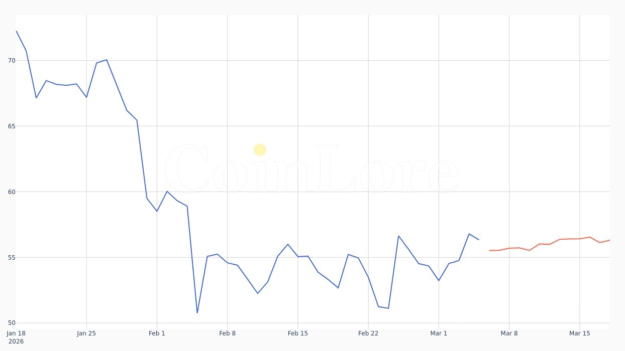 Лайткоин краткосрочный прогноз курса