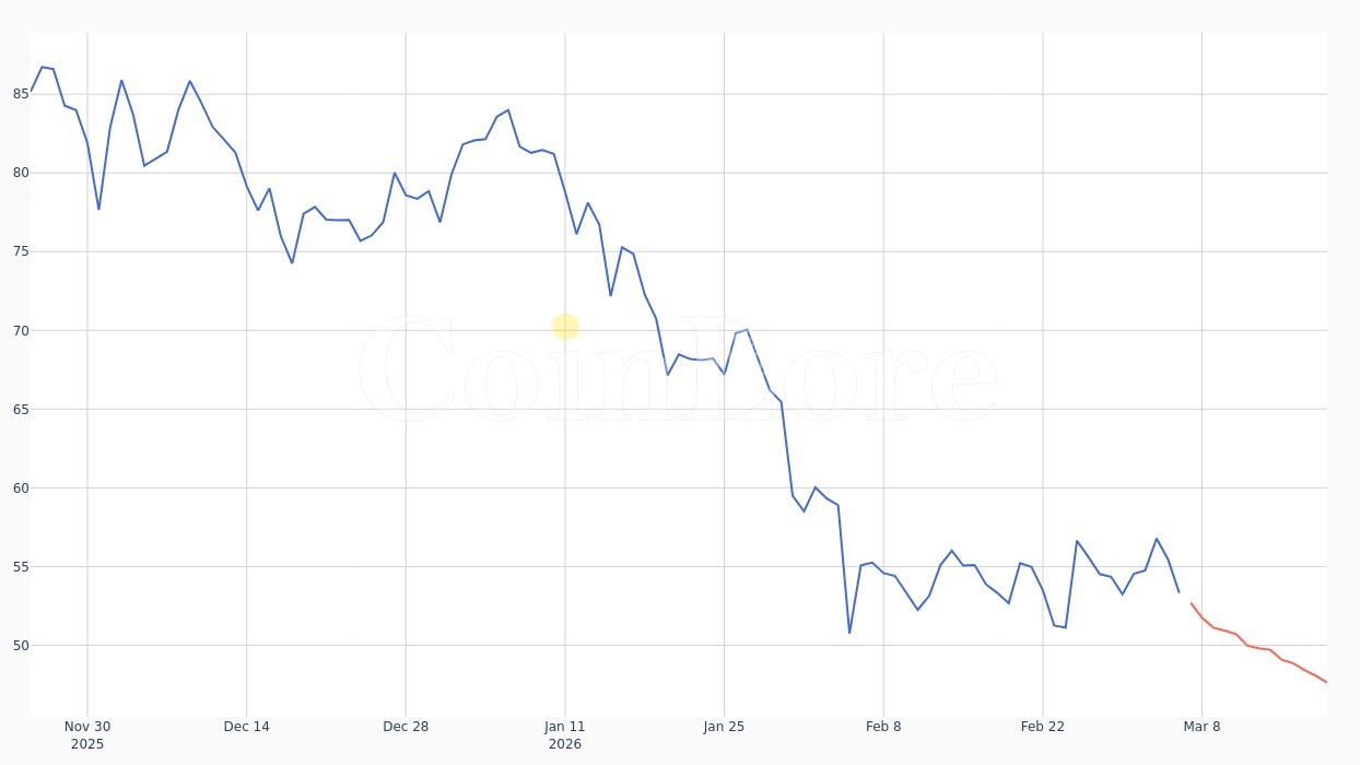 Лайткоин краткосрочный прогноз курса