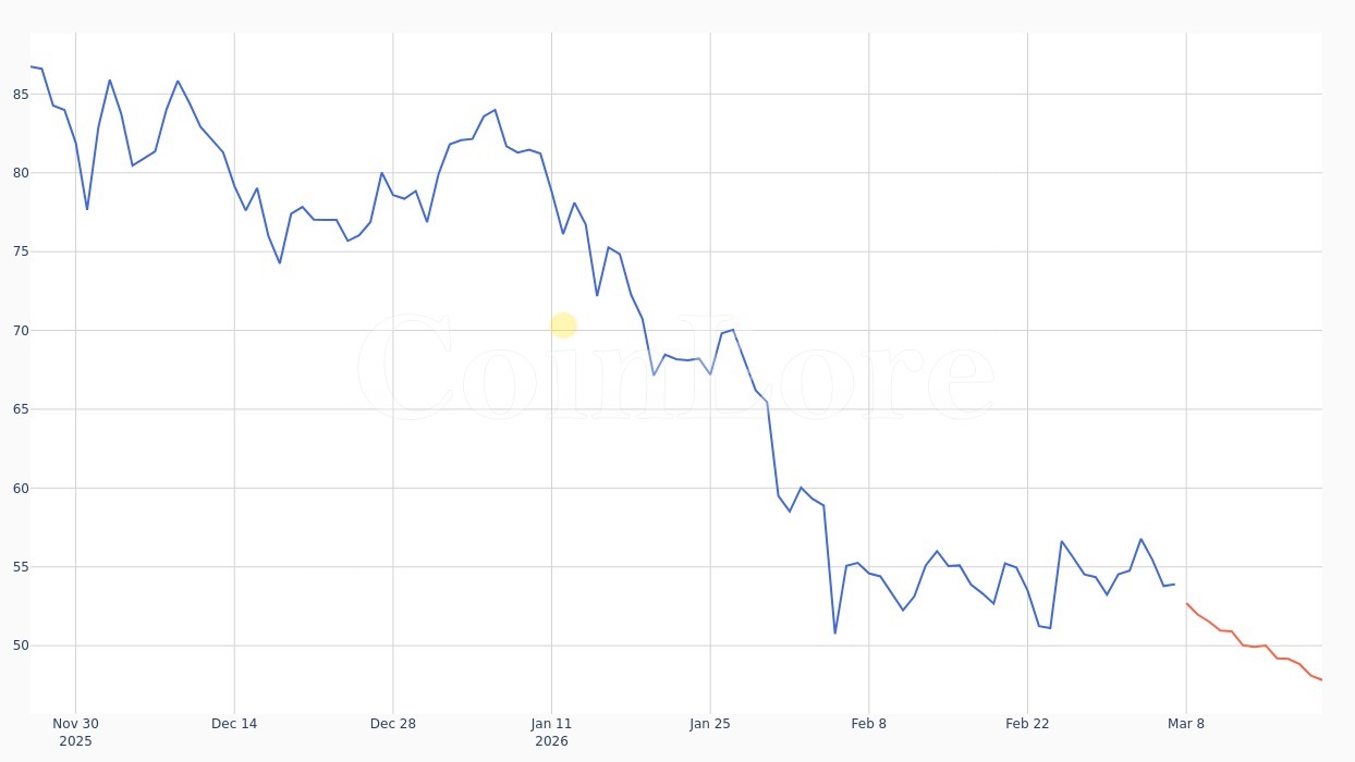 Лайткоин краткосрочный прогноз курса
