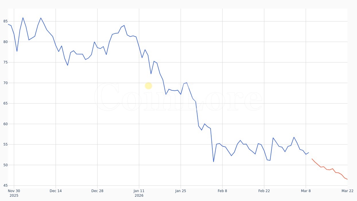 Лайткоин краткосрочный прогноз курса